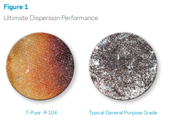 Ti-Pure™ R-104 Titanium Dioxide for Thermoplastic Polymers, Product ...