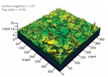 Eastman Cellulose Esters - Enhancing Coil Coatings, Product Article ...