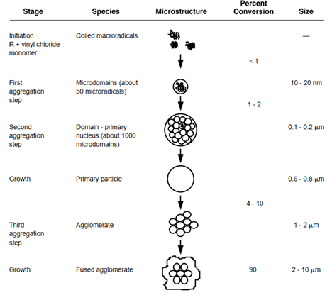 METHOCEL™ for Suspension PVC, Product Article - ChemPoint