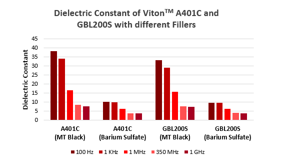 Chemours Viton™ for Electric Vehicles, Product Article - ChemPoint