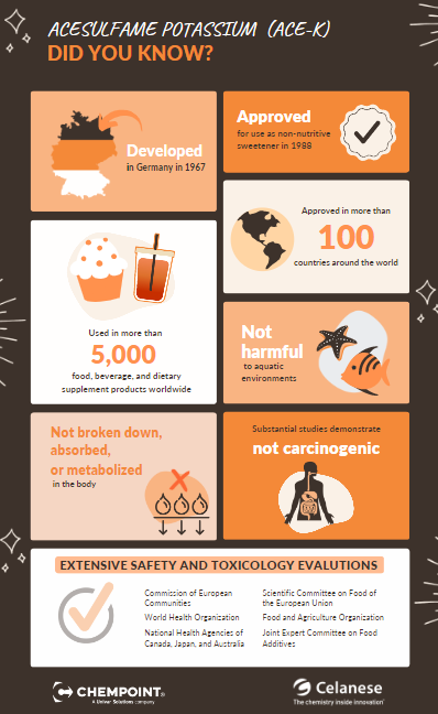 How Safe Is Acesulfame Potassium (Ace-K) to Consume?, Product Article ...